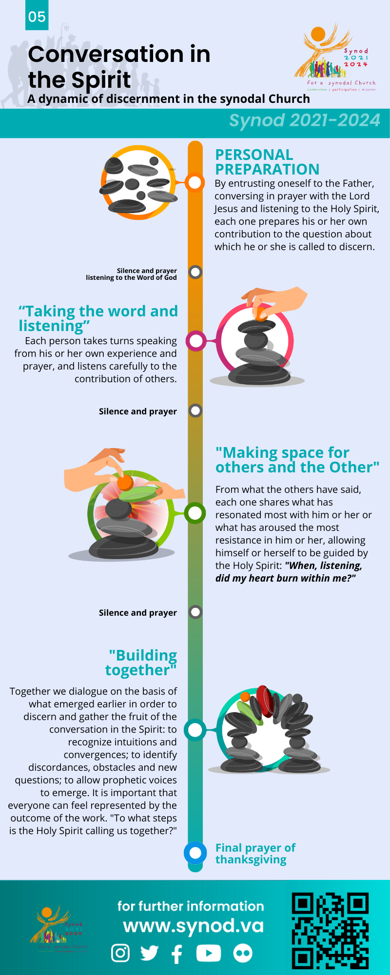 Listen to Others, Listen to the Spirit