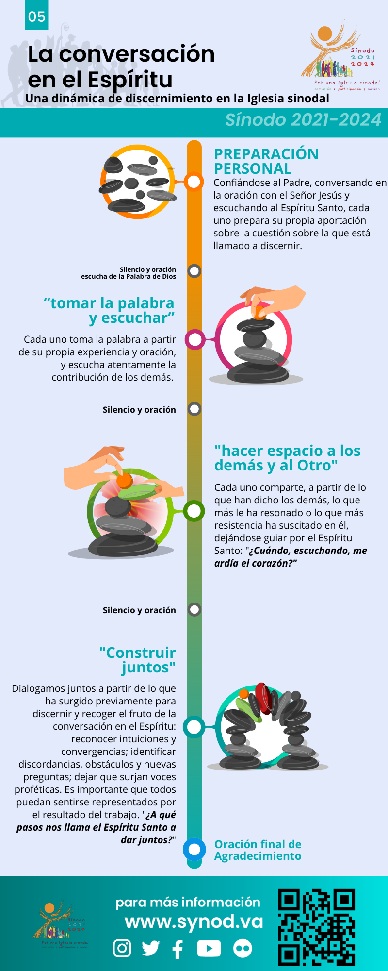 Infographics
