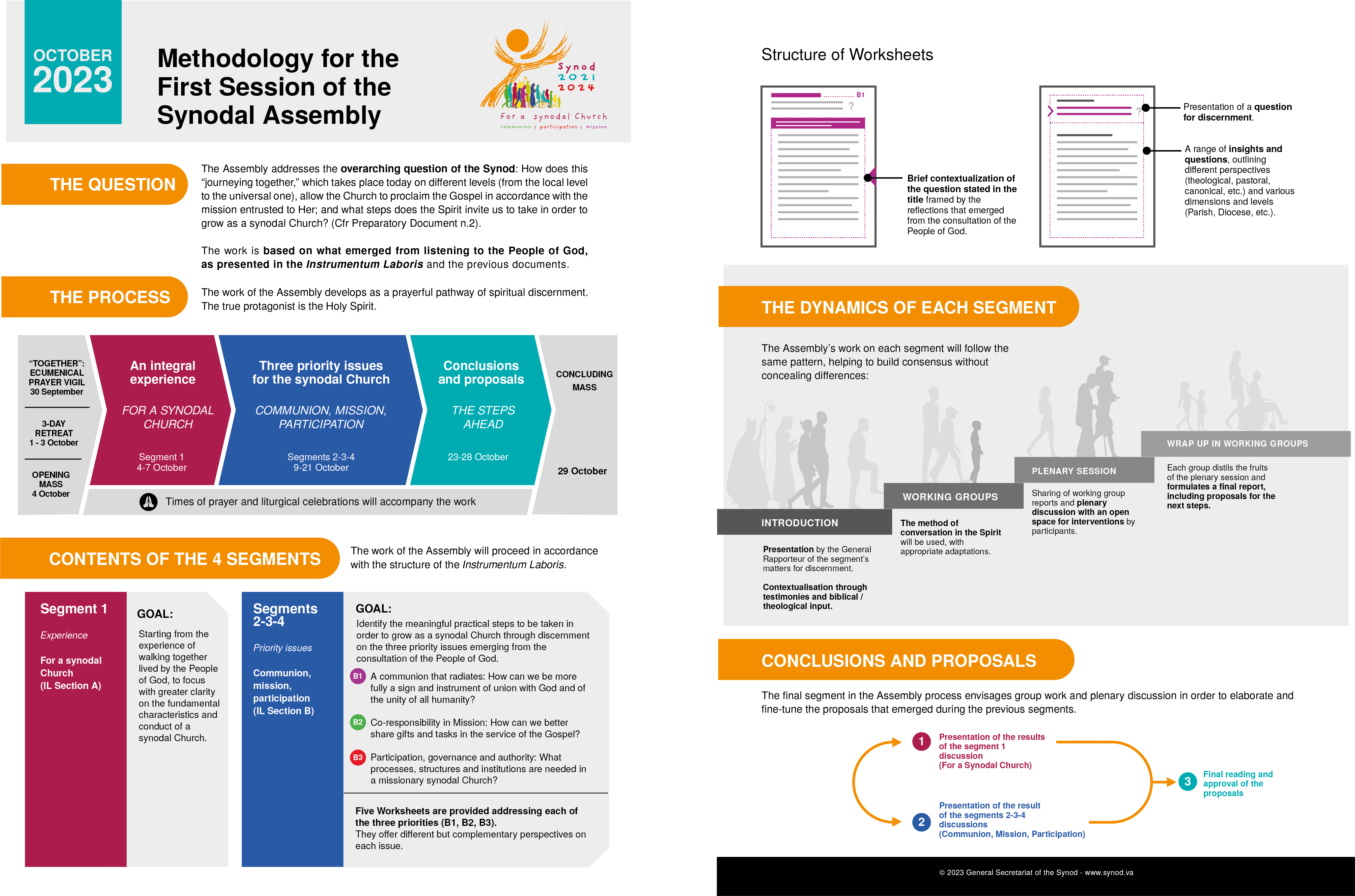 Updates from the Synod | St. Joan of Arc Mpls